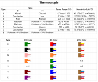 codigo de cores-termopar :: Arena maker